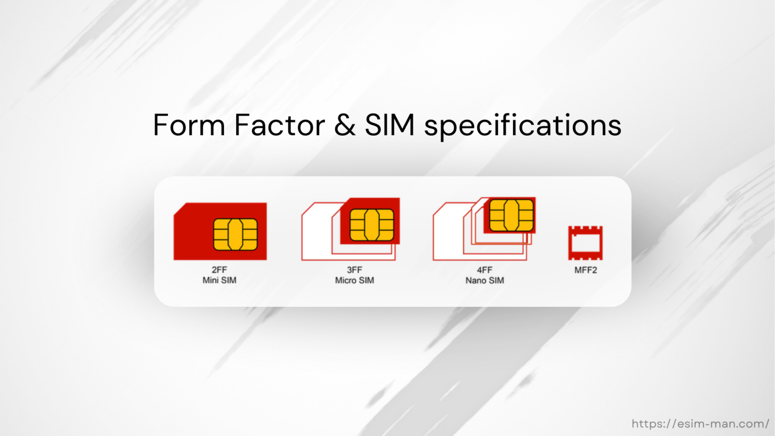 List of eSIM supported devices in 2024